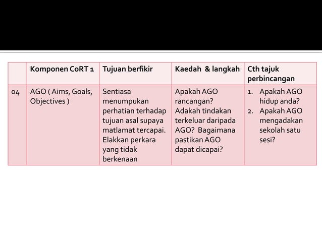 Intrumen Gaya Berfikir | PPT