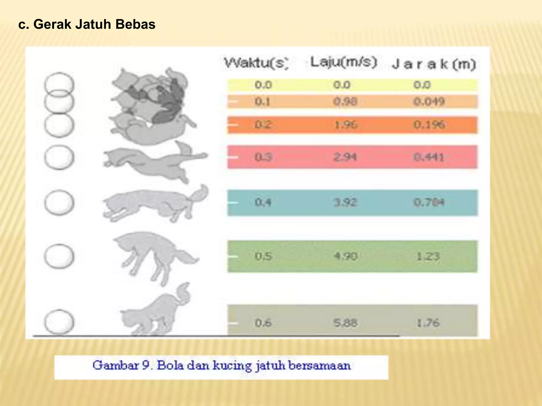 Gaya dan gerak | PPTX