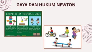 GAYA DAN HUKUM NEWTON.pptxGAYA DAN HUKUM NEWTON.pptx