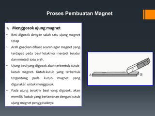 Gaya dan Medan Magnet.pptx