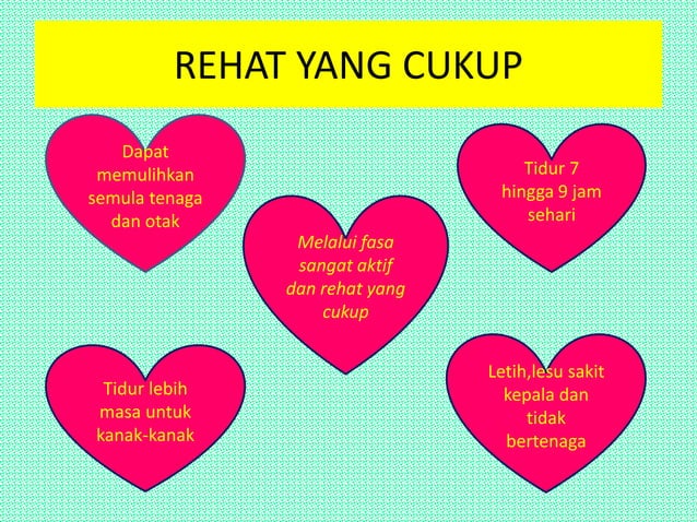 Gaya hidup sihat | PPTX