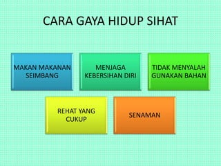Gaya hidup sihat | PPTX
