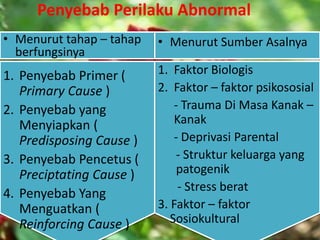 Gaya hidup abnormal | PPT