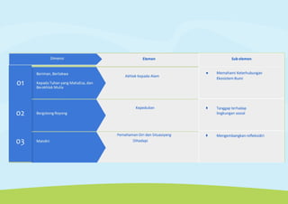 PROJECT P5 GAYA HIDUP BERKELANJUTAN.pptx