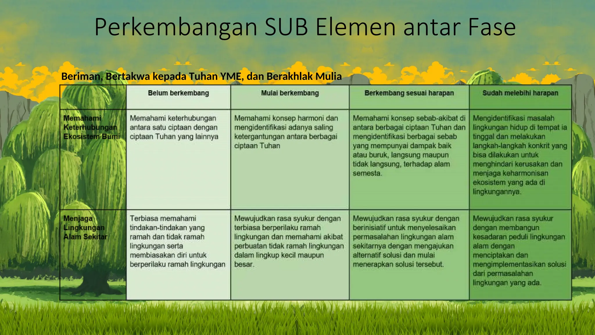 Gaya Hidup Berkelanjutan 01 pa saja manfaat tanaman bagi lingkungan ...
