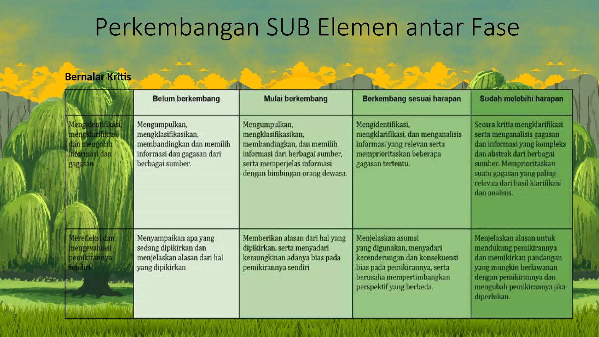 Gaya Hidup Berkelanjutan 01 pa saja manfaat tanaman bagi lingkungan ...