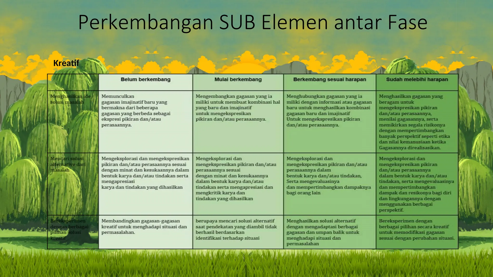 Gaya Hidup Berkelanjutan 01 pa saja manfaat tanaman bagi lingkungan ...