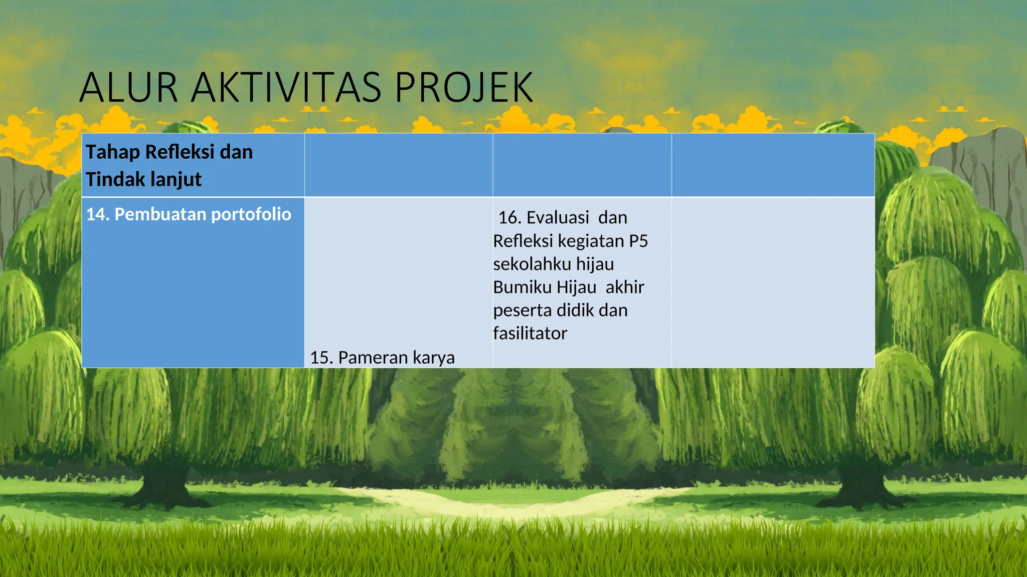 Gaya Hidup Berkelanjutan 01 pa saja manfaat tanaman bagi lingkungan ...