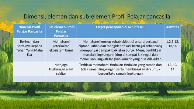 Gaya Hidup Berkelanjutan 01 pa saja manfaat tanaman bagi lingkungan ...