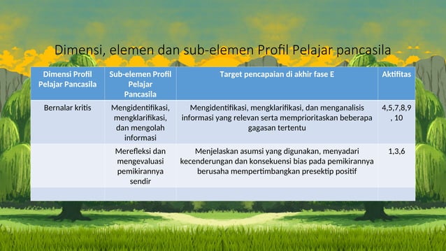 Gaya Hidup Berkelanjutan 01 pa saja manfaat tanaman bagi lingkungan ...