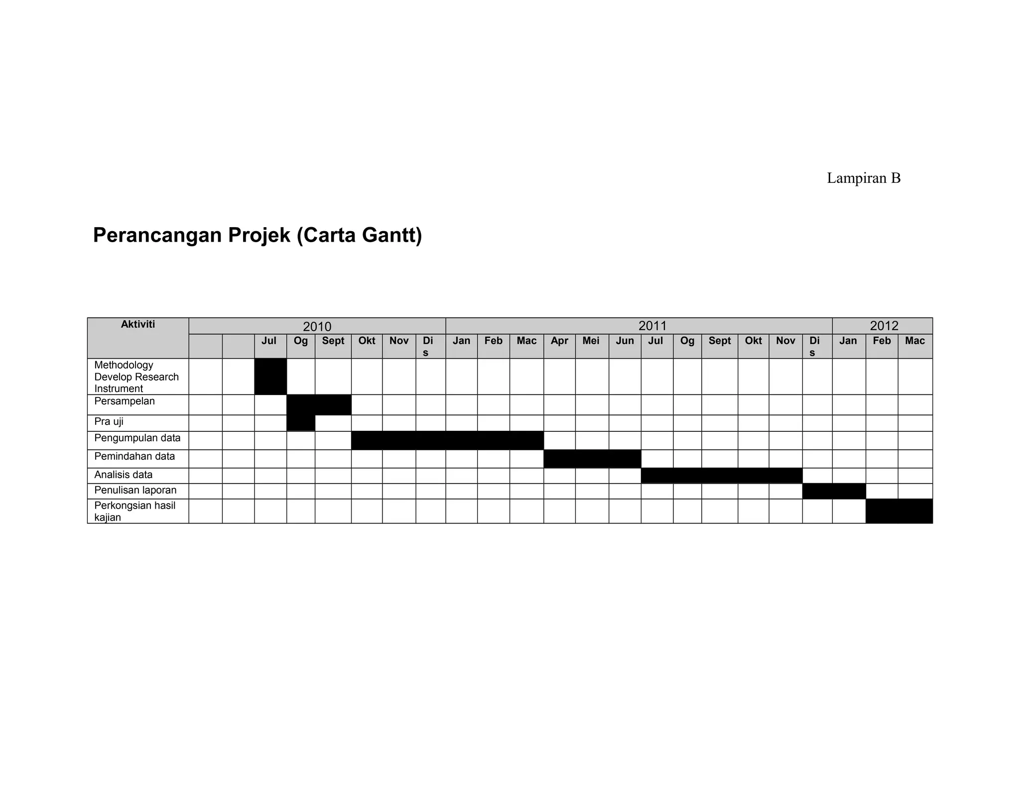 Gaya hidup flow chart, carta gantt dan milestone kpt sekolah | PPT