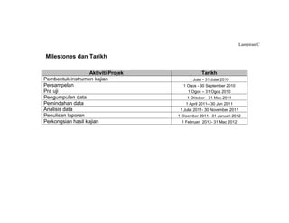 Gaya hidup flow chart, carta gantt dan milestone kpt sekolah | DOC