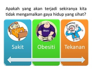 Gaya hidup sihat | PPT