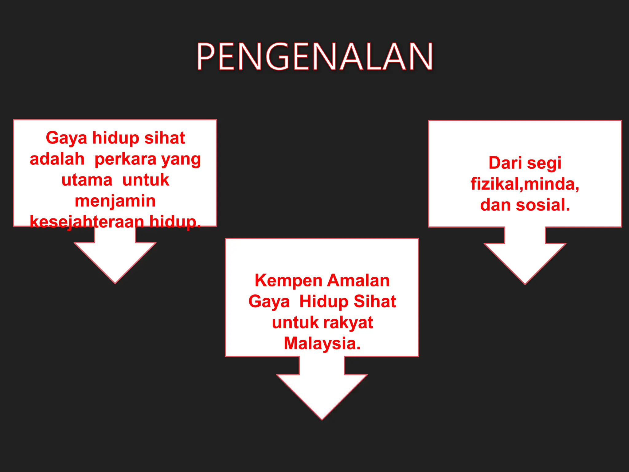 GAYA HIDUP SIHAT ssssssssssssssssssssssssssssssssssssssss | PPTX