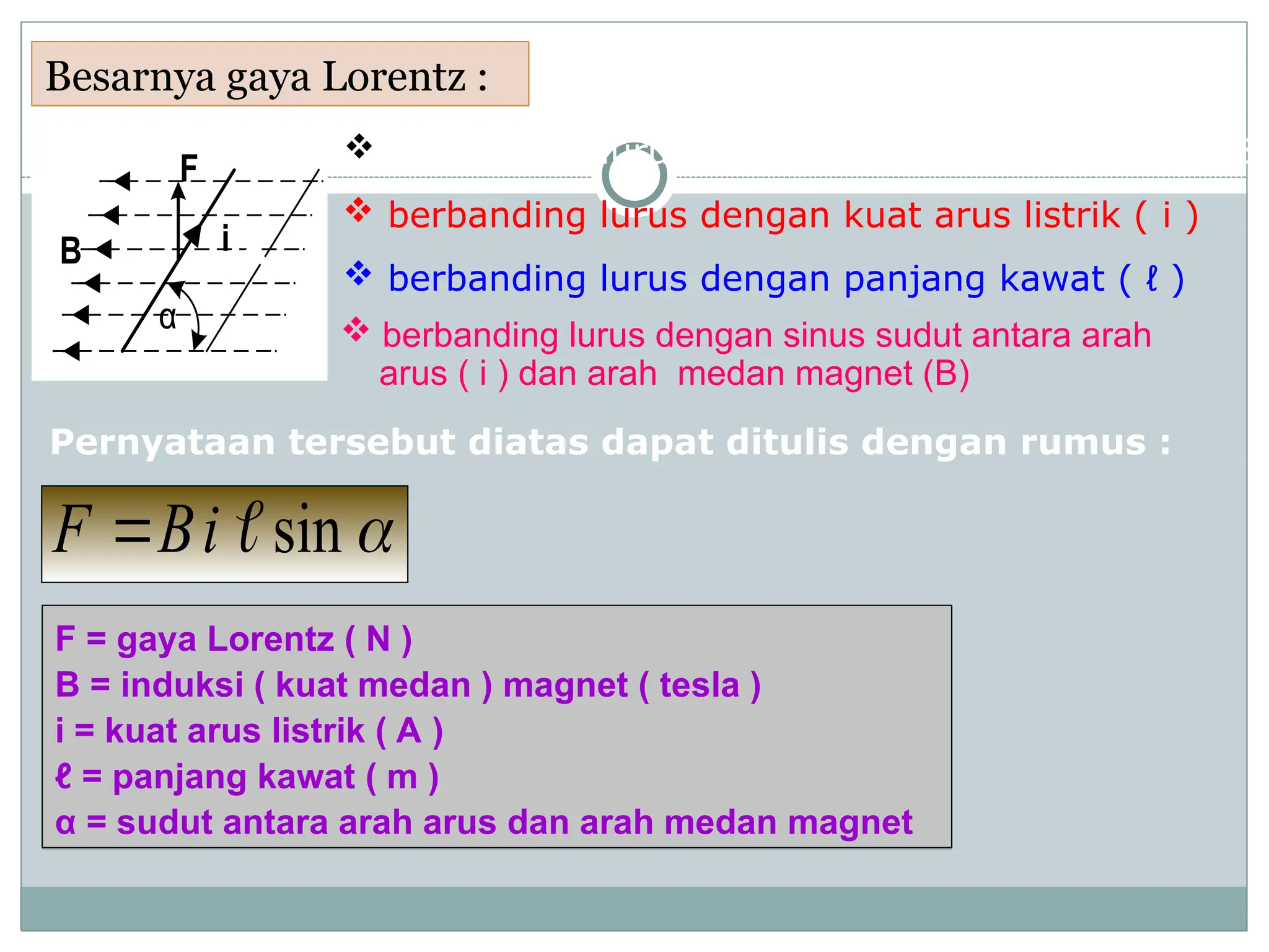 gaya magnet materi kelas (XII ) Fisika.ppt