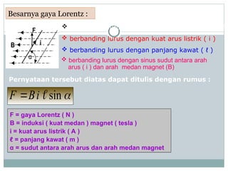 gaya magnet materi kelas (XII ) Fisika.ppt