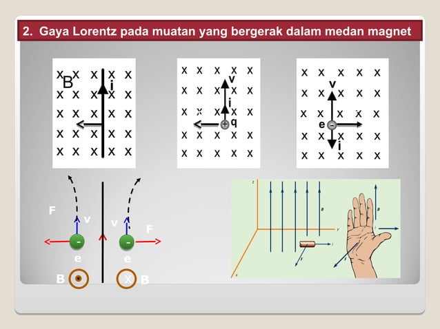 gaya magnet materi kelas (XII ) Fisika.ppt
