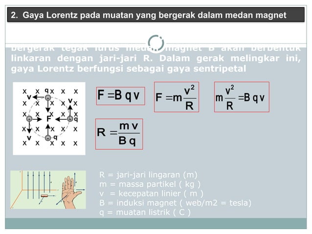 gaya magnet materi kelas (XII ) Fisika.ppt