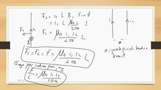 GAYA MAGNET (gaya Lorentz) kelas 2 SMA- | PDF