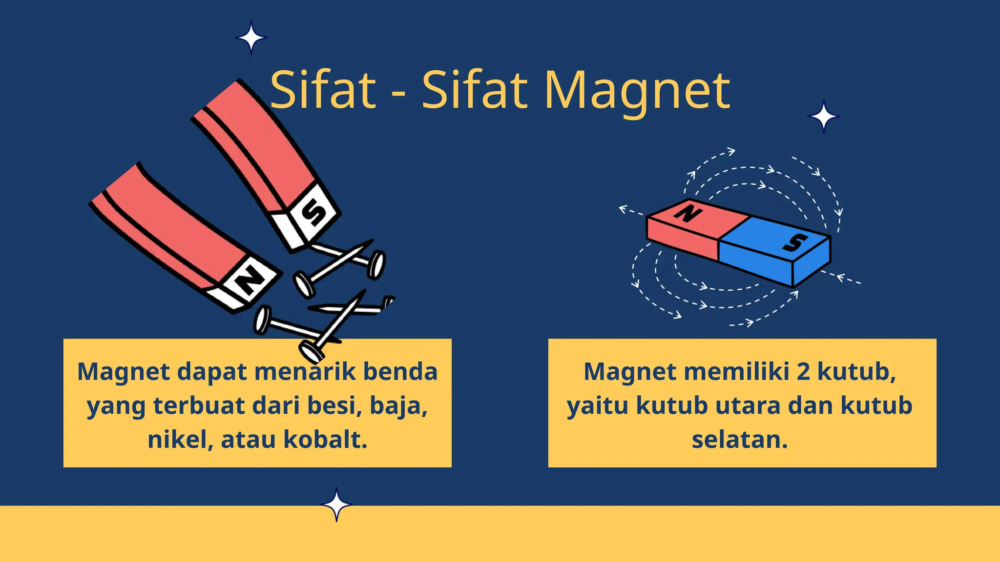 Gaya Magnet Presentasi Biru Kuning Ilustratif.pptx