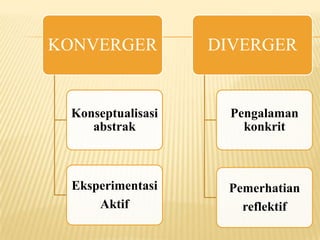 Gaya pembelajaran berdasarkan model pembelajaran kolb | PPTX