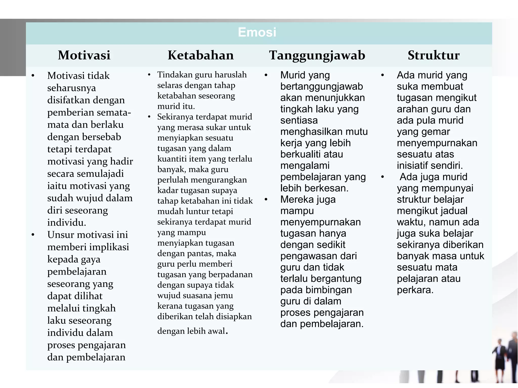 Gaya Pembelajaran Model Dunn & Dunn | PPT