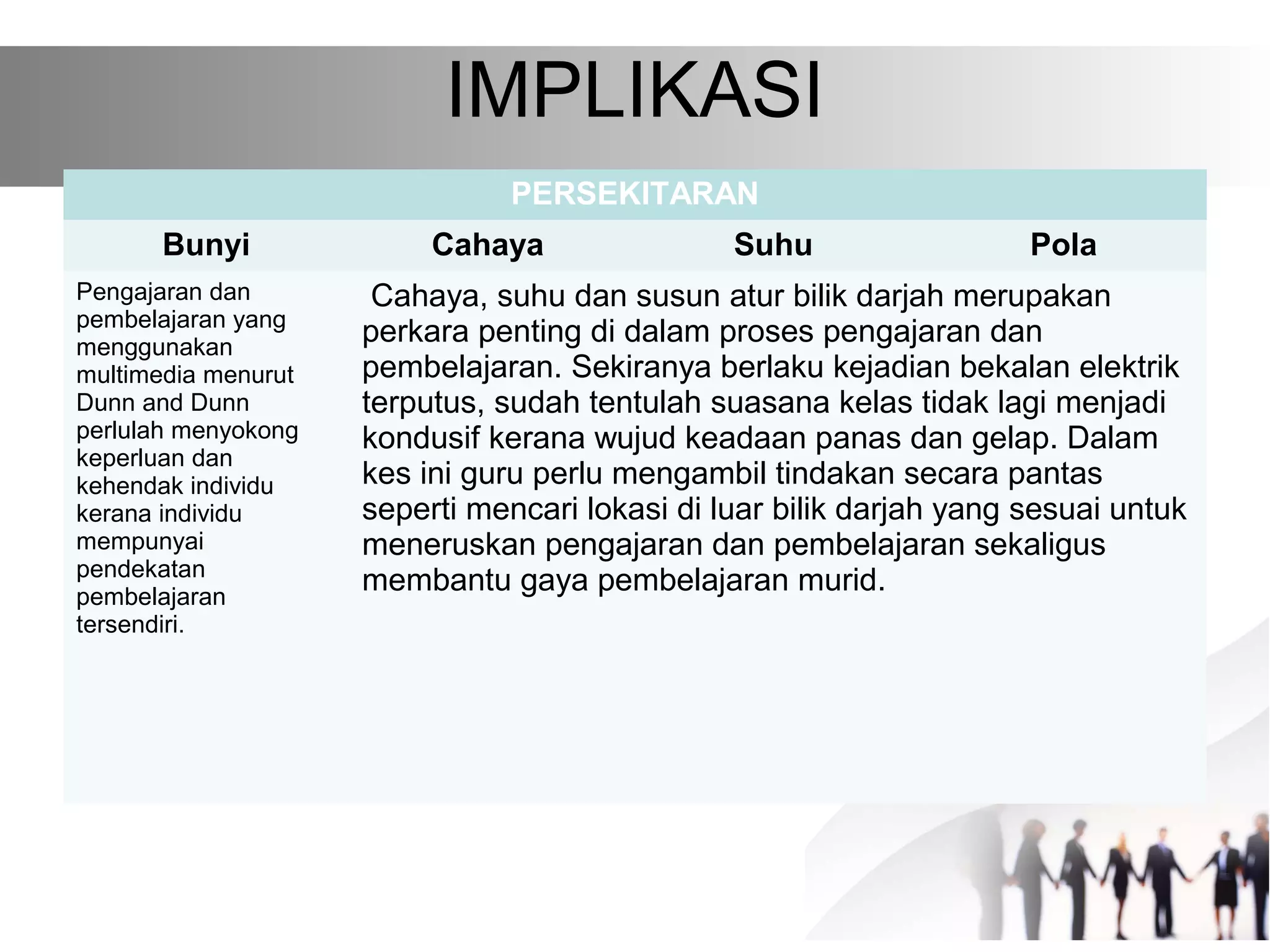 Gaya Pembelajaran Model Dunn & Dunn | PPT
