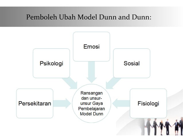 Gaya Pembelajaran Model Dunn & Dunn | PPT