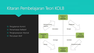 Gaya pembelajaran kolb (jane sebestian taka) | PPTX