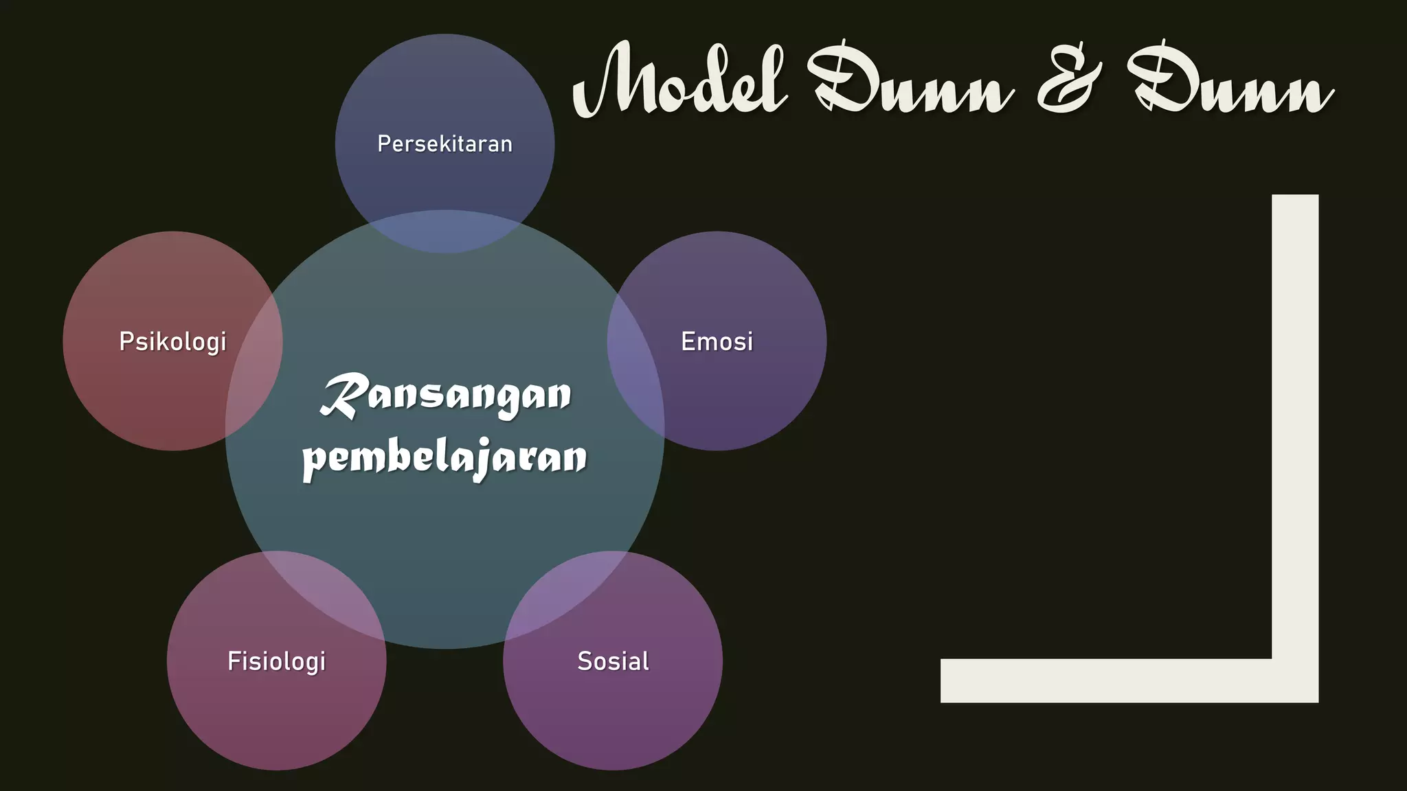 Gaya pembelajaran model dunn & dunn | PDF