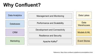 From Monoliths to Microservices - A Journey With Confluent With ...