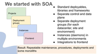 From Monoliths to Microservices - A Journey With Confluent With Gayathri Veale | Current 2022 | PPT