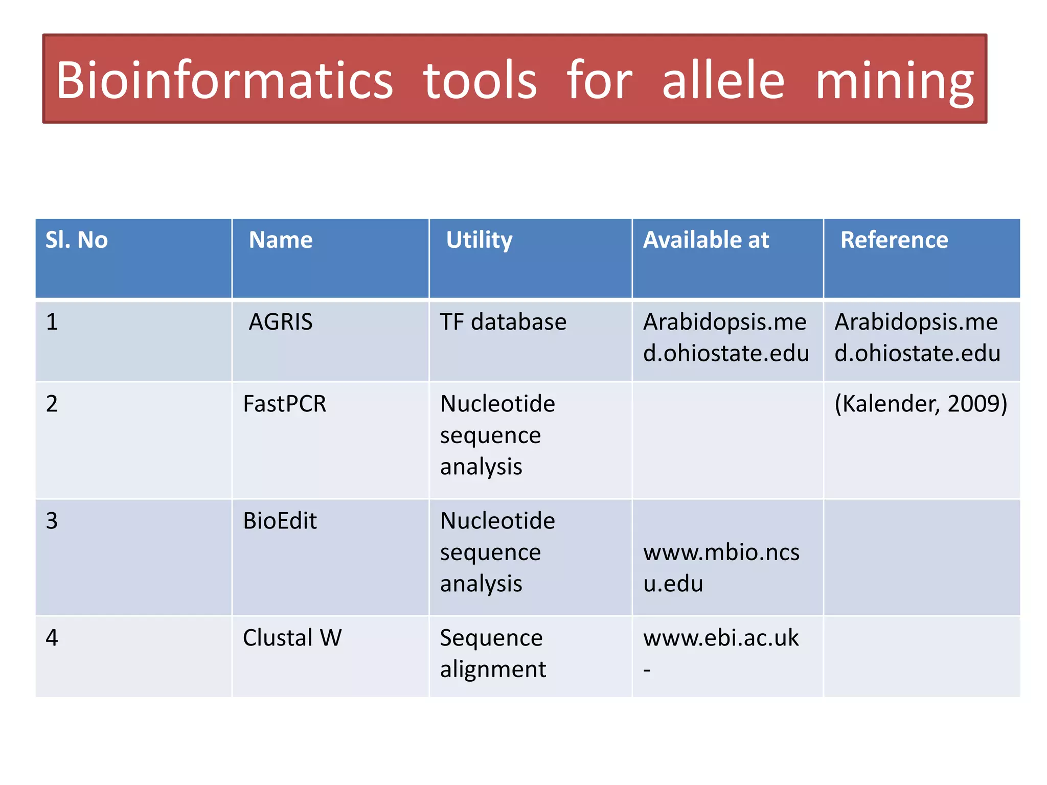 Allele mining in crop improvement | PPT Allele mining in crop improvement | PPT
