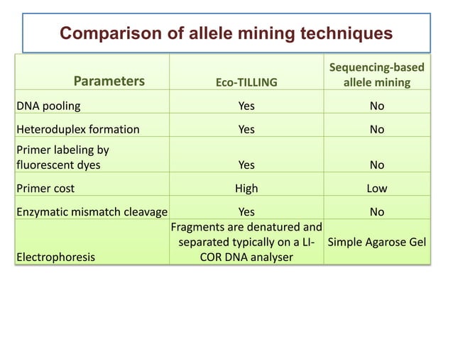 Allele mining in crop improvement | PPT Allele mining in crop improvement | PPT