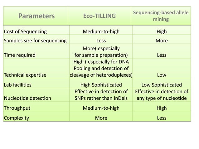 Allele mining in crop improvement | PPTX | Genetics | Science