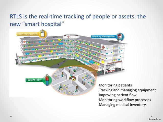 Real Time Location Systems in Healthcare | PPTX | Internet of Things ...