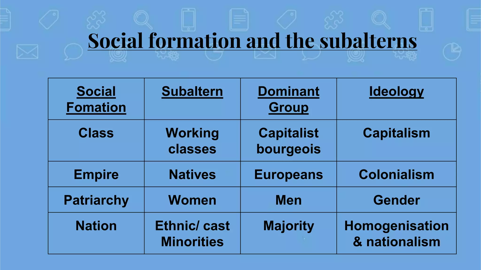 Gayatri Spivak and Subaltern | PPTX
