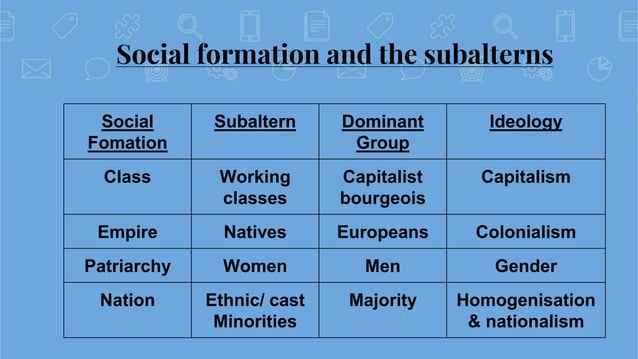 Gayatri Spivak and Subaltern | PPTX