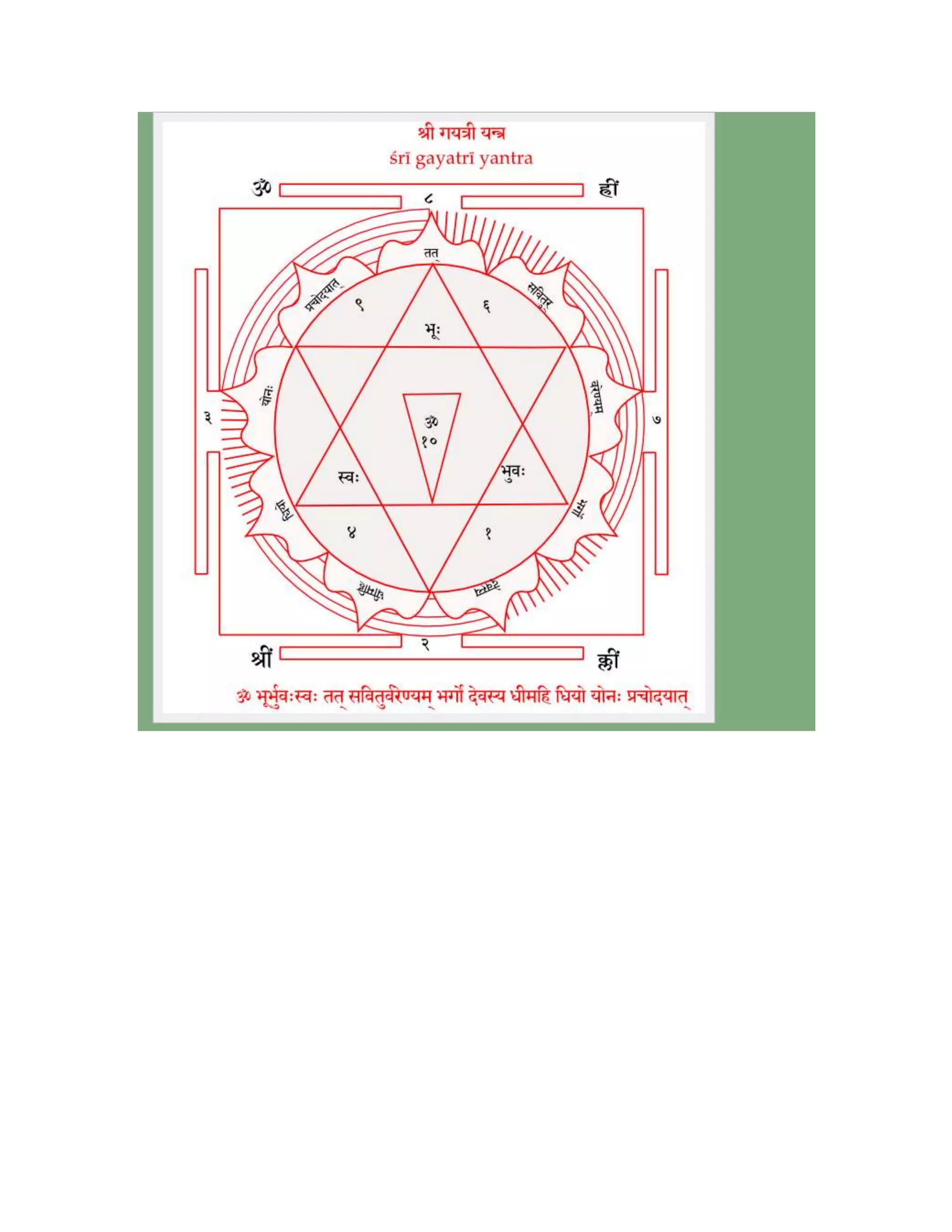 Gayatri yantra | DOCX