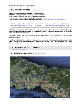 Gayrimenkul Değerleme Raporu Örneği | PDF