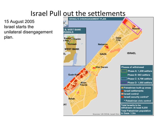 Gaza Strip presentation | PPT