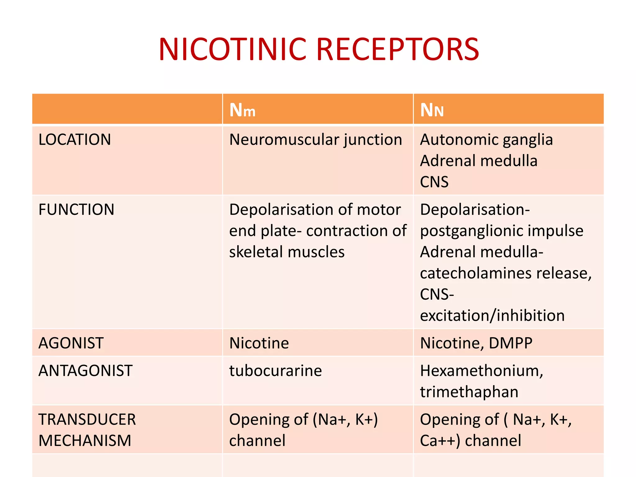 parasympathomimetics drugs | PPTX