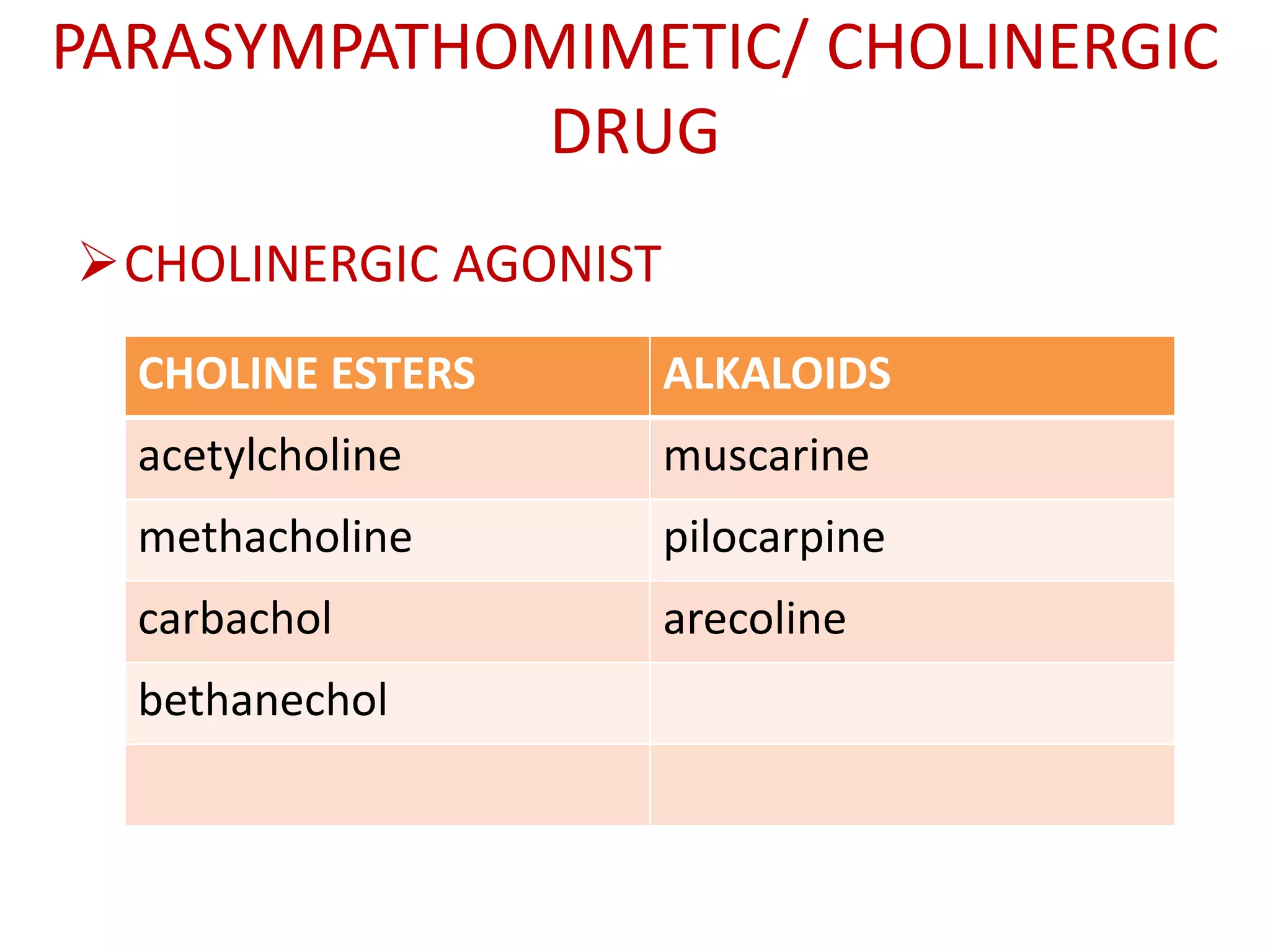 parasympathomimetics drugs | PPTX
