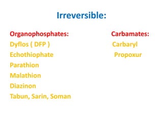 parasympathomimetics drugs | PPTX