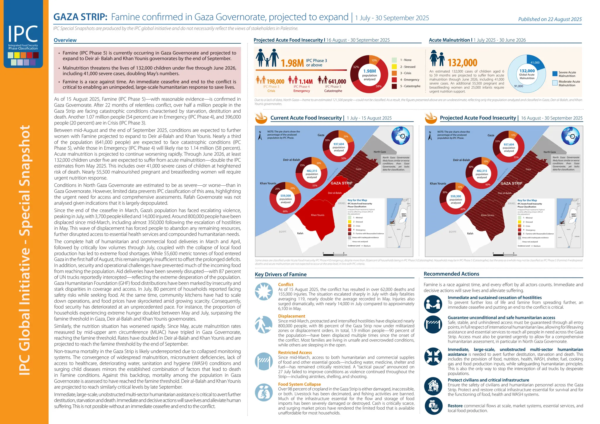 GAZA STRIP: Famine confirmed in Gaza Governorate, projected to expand | PDF