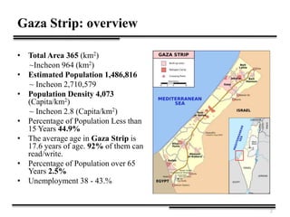 Gaza strip under siege | PPTX