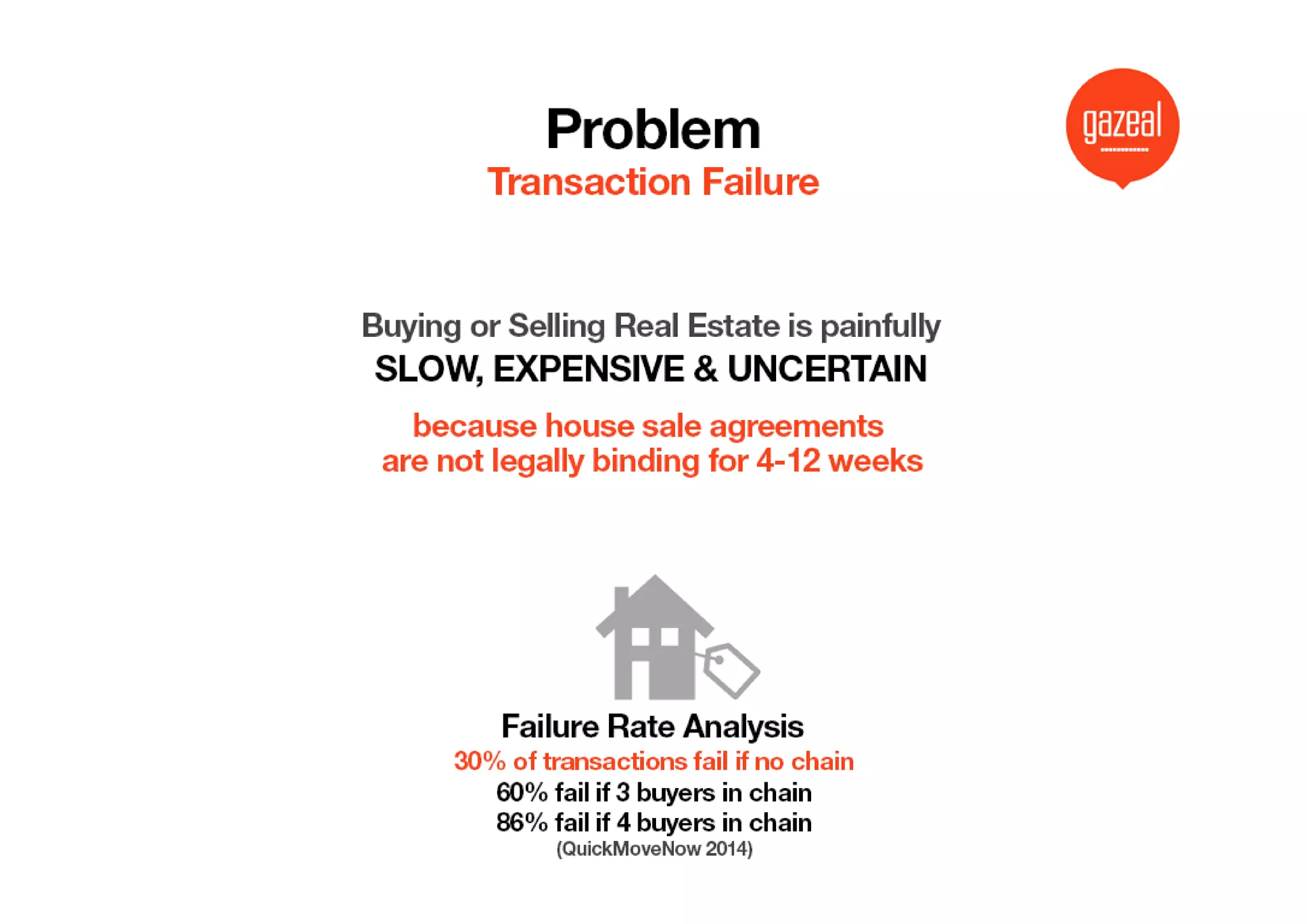 Gazeal Presentation | PDF | Business | Business and Finance