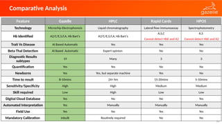 Gazelle sickle cell screener General.pptx