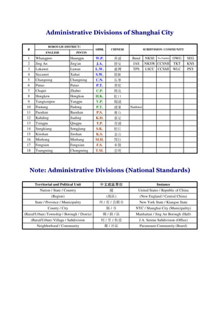 Administrative Divisions of the Republic of China | PDF