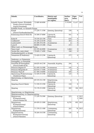 Gazetteer of Greenland | PDF